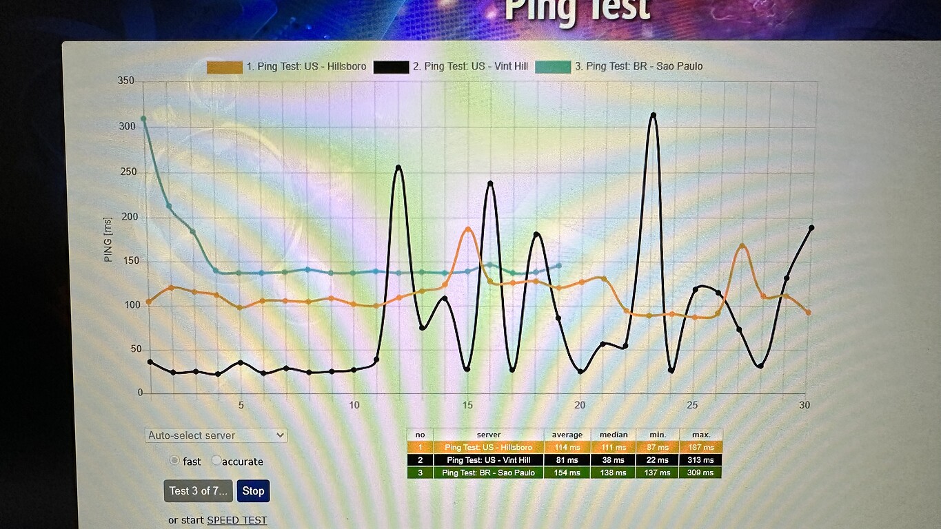 Ping with WiFi Gaming - Access Points - Alta Labs